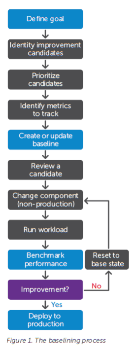 SQL Server Performance Tuning | Top 10 Tips for DBAs - Blog - Blogs ...