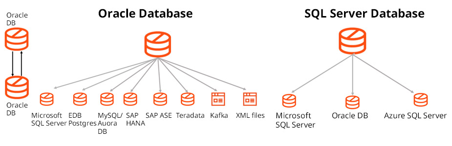 Announcing Shareplex 9 0 The Next Major Release What S In It For You Quest Community