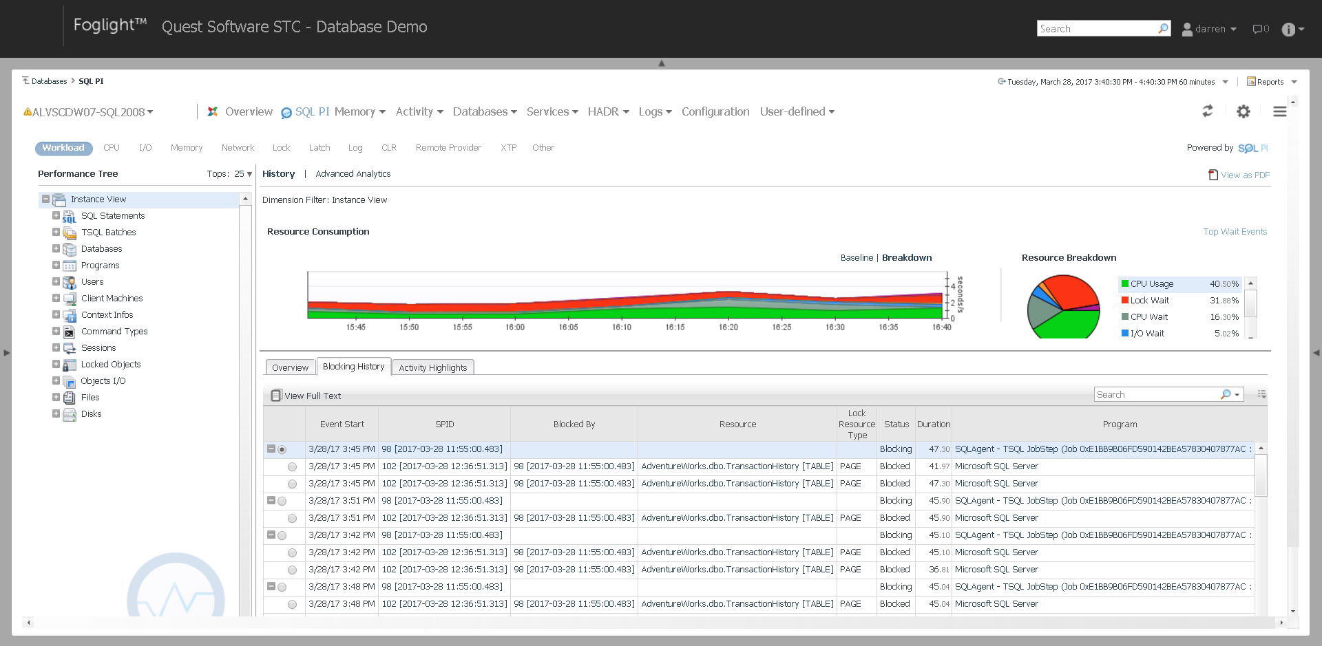 Getting Ready to Query the Foglight Performance Investigator Repository ...
