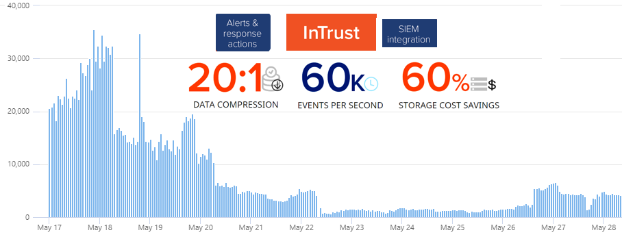 Block RDP attacks with PowerShell and Windows Firewall - Microsoft Platform Management - Blogs ...