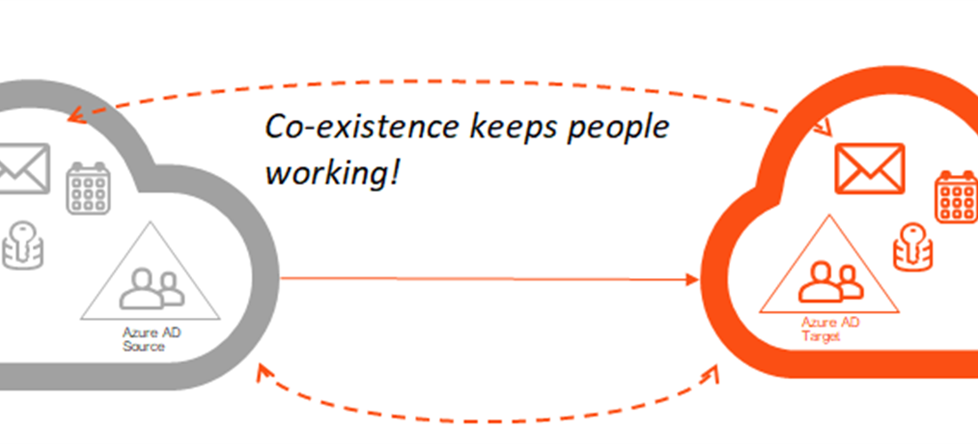 Coexistence in Office 365 Migrations - Microsoft Platform Management - Blogs - Quest Community