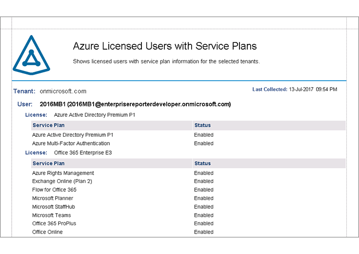 Office 365 Permissions Report Software | Quest Office 365 Permissions Report Software | Quest