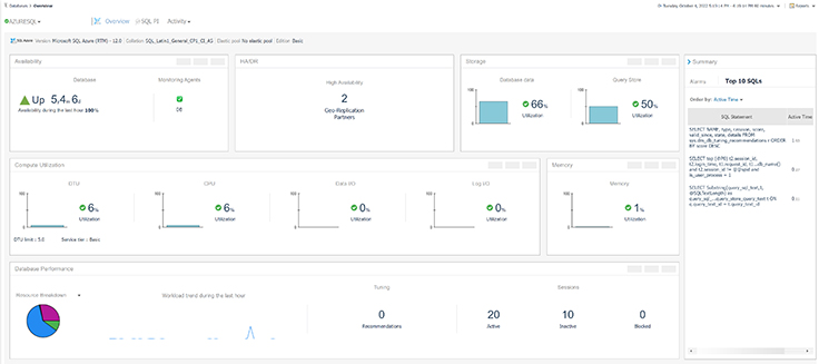 Azure Sql Performance Monitor And Tuning Tool Foglight For Azure Sql