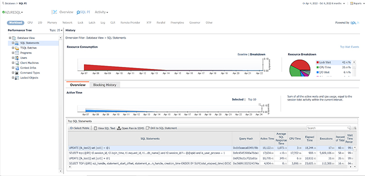 Azure Sql Performance Monitor And Tuning Tool Foglight For Azure Sql