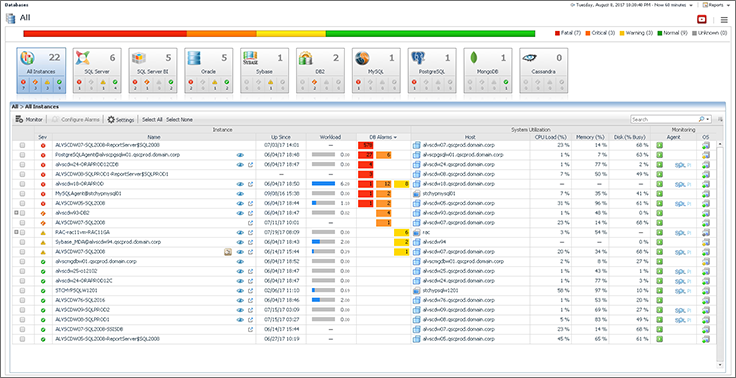 Database Monitoring tool | Foglight for Cross-Platform Databases