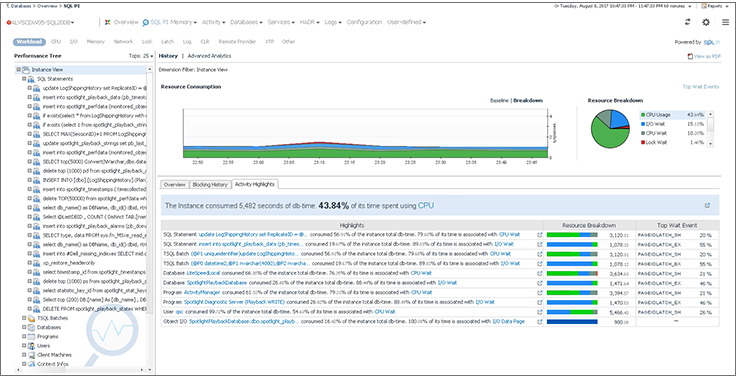 Database Monitoring tool | Foglight for Cross-Platform Databases