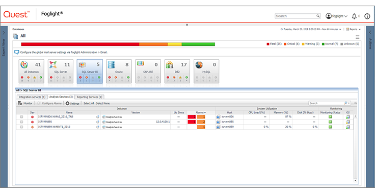 Database Monitoring tool | Foglight for Cross-Platform Databases