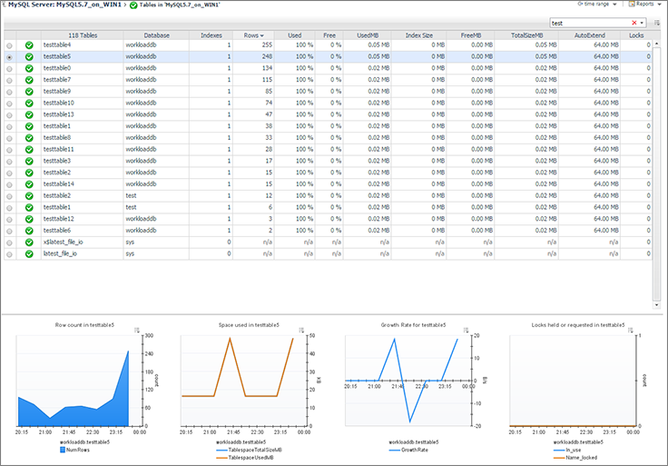 Foglight for MySQL Performance Monitoring and Tuning Tool
