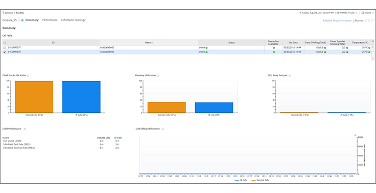 Oracle Performance Monitoring and Tuning Tool | Foglight