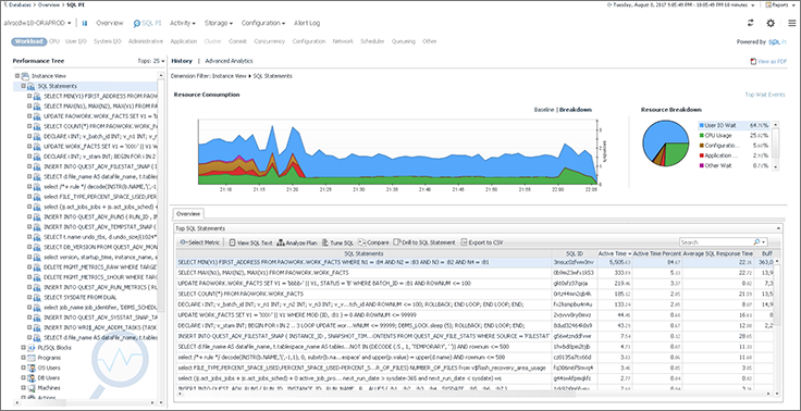 Oracle Performance Monitoring and Tuning Tool | Foglight