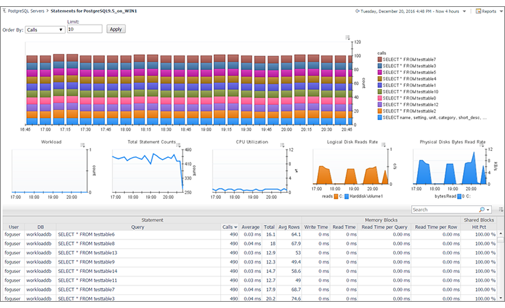 Foglight for PostgreSQLによるパフォーマンスのチューニングと監視