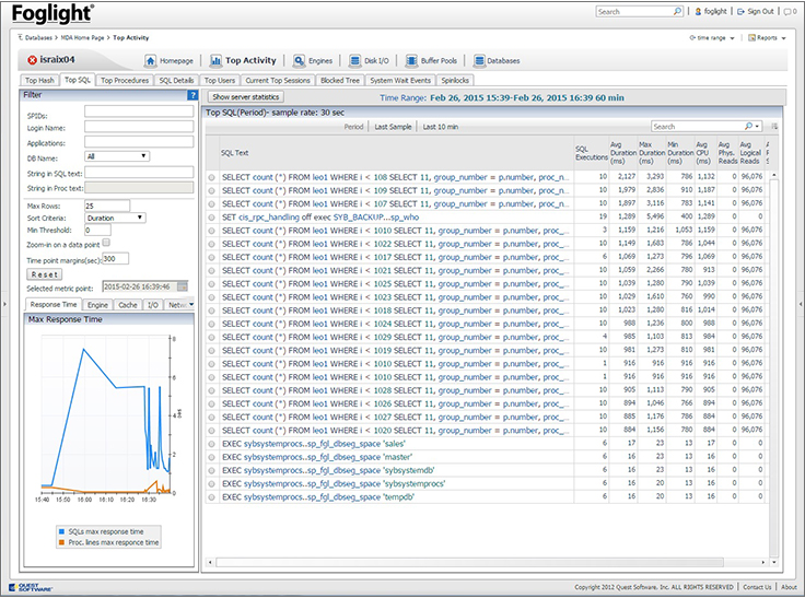 Premier SAP ASE Database Performance Monitoring Tool