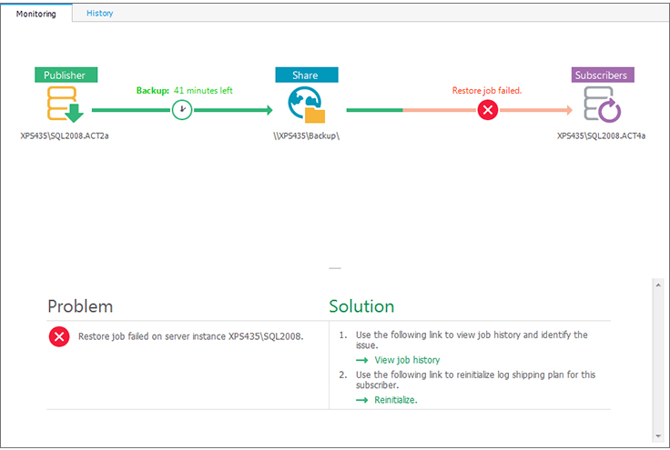 LiteSpeed SQL Server Backup and Recovery Software Solutions