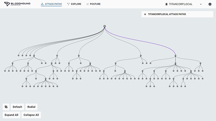 Attack Path Management Software | SpecterOps BloodHound Enterprise
