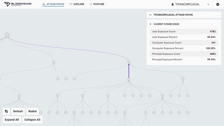 Attack Path Management Software | SpecterOps BloodHound Enterprise