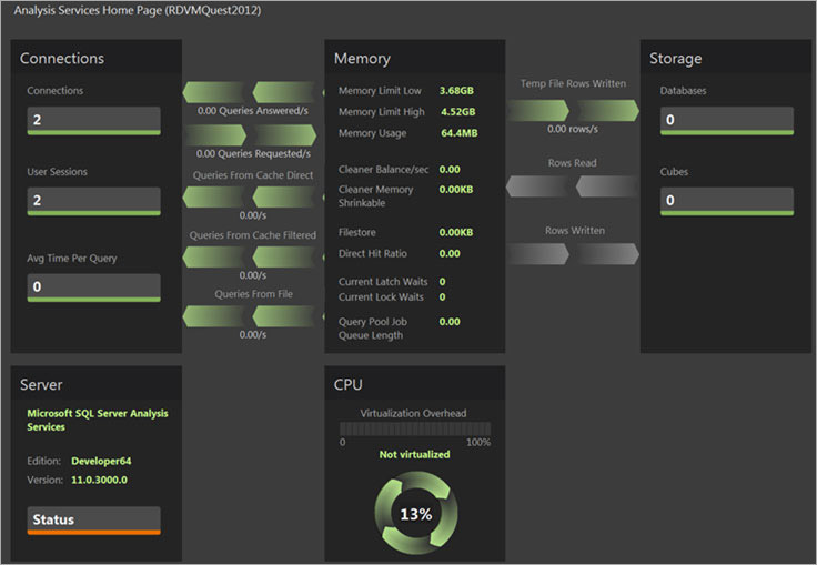 Best Sql Server Performance Monitoring Software Tool