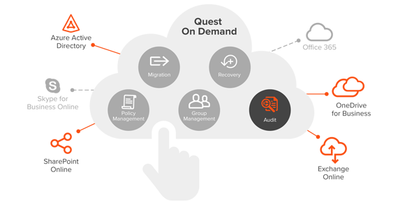 Quest On Demand: SaaS recovery and migration