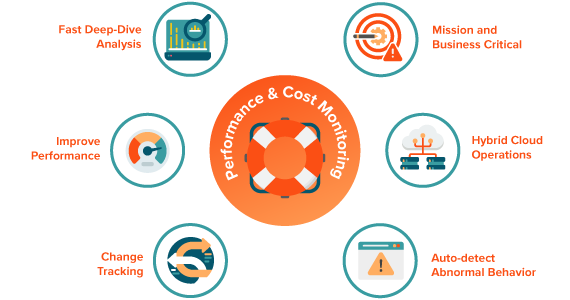 SQL Server Management Software | SQL Server Tools