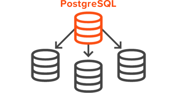 Database Replication Software | Quest