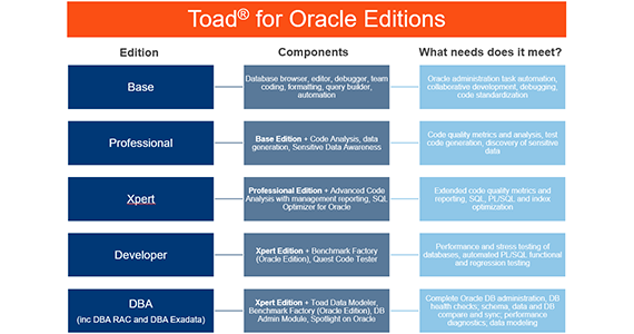 Justify Toad for Oracle | Quest