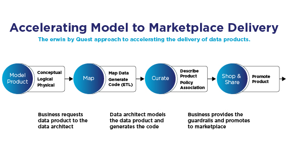 What is a data product? | erwin by Quest