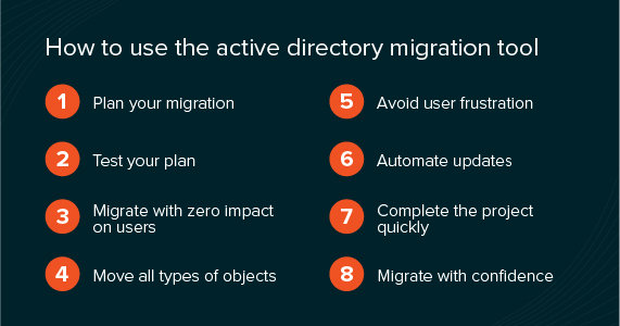 What is Active Directory Migration? How does it work? | Quest