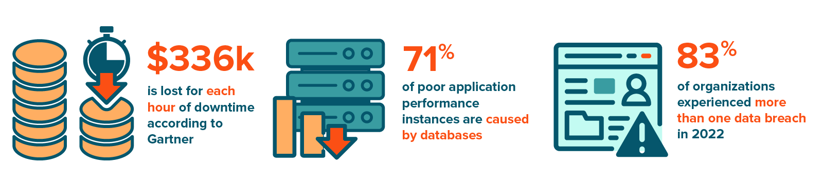 What is database monitoring and what is its importance? | Quest