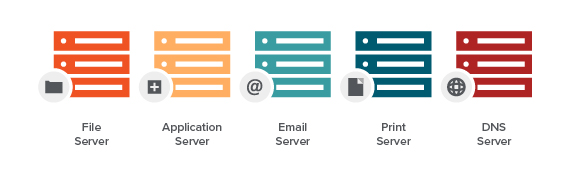 What is a domain controller? | Quest