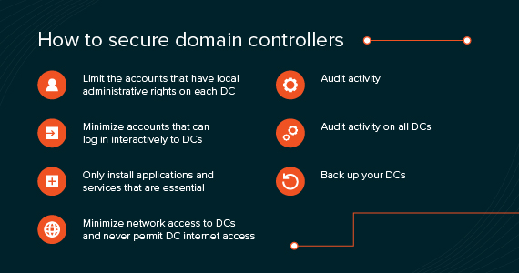 What is a domain controller? | Quest
