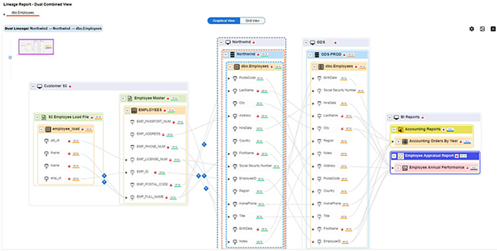 What is Data Lineage?