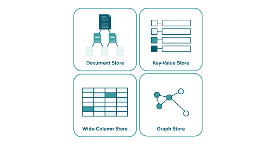 What is a NoSQL database | Quest