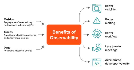 What is observability | Quest