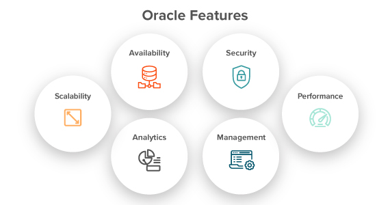 What is Oracle Database | Quest