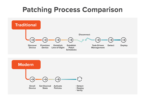 What is patch management? | Quest Software