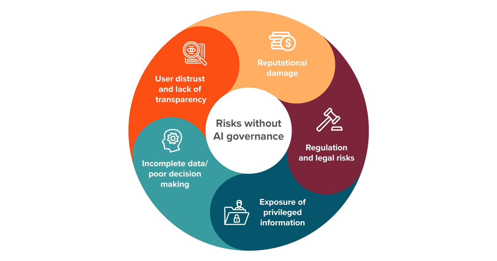 What is AI governance? How to get started?