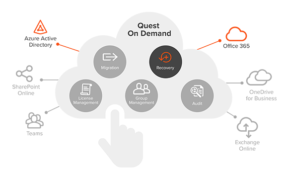 Quest On Demand: SaaS recovery and migration