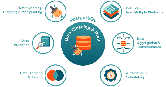Postgresql Management Software Postgres Tools 2076