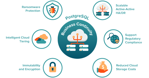 Postgresql Management Software Postgres Tools 3763