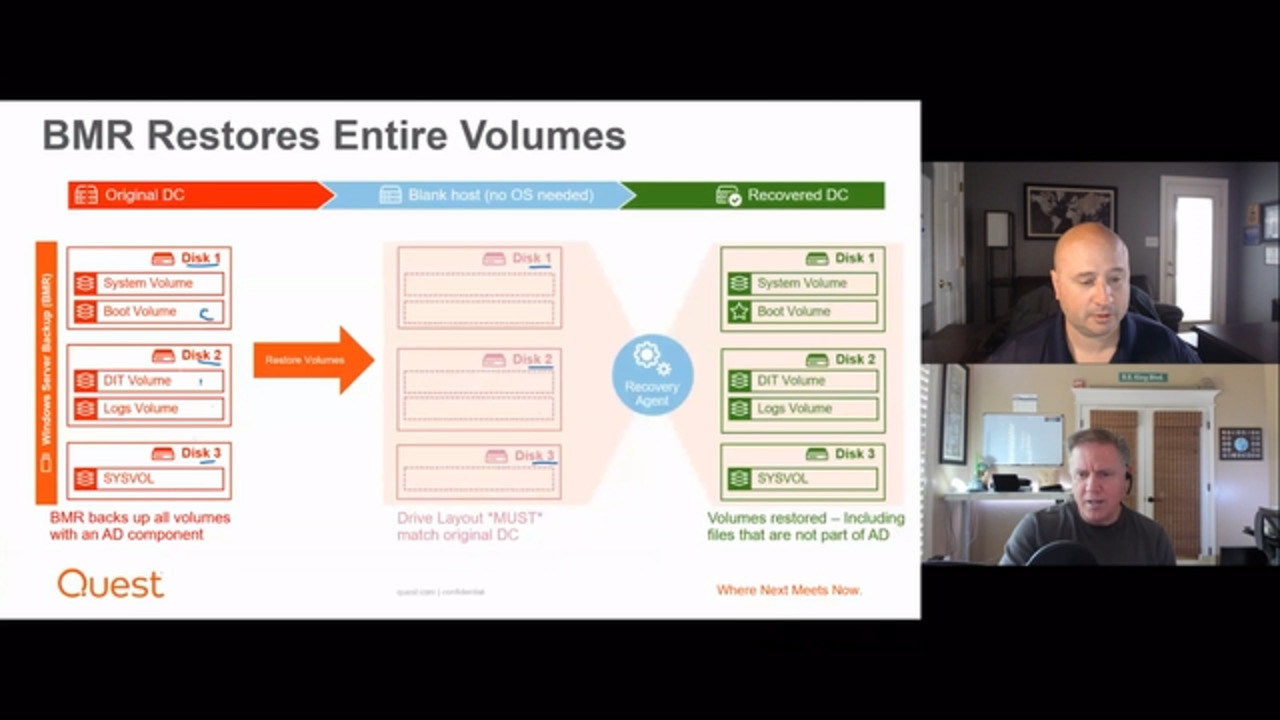Active Directory Disaster Recovery Recovery Manager