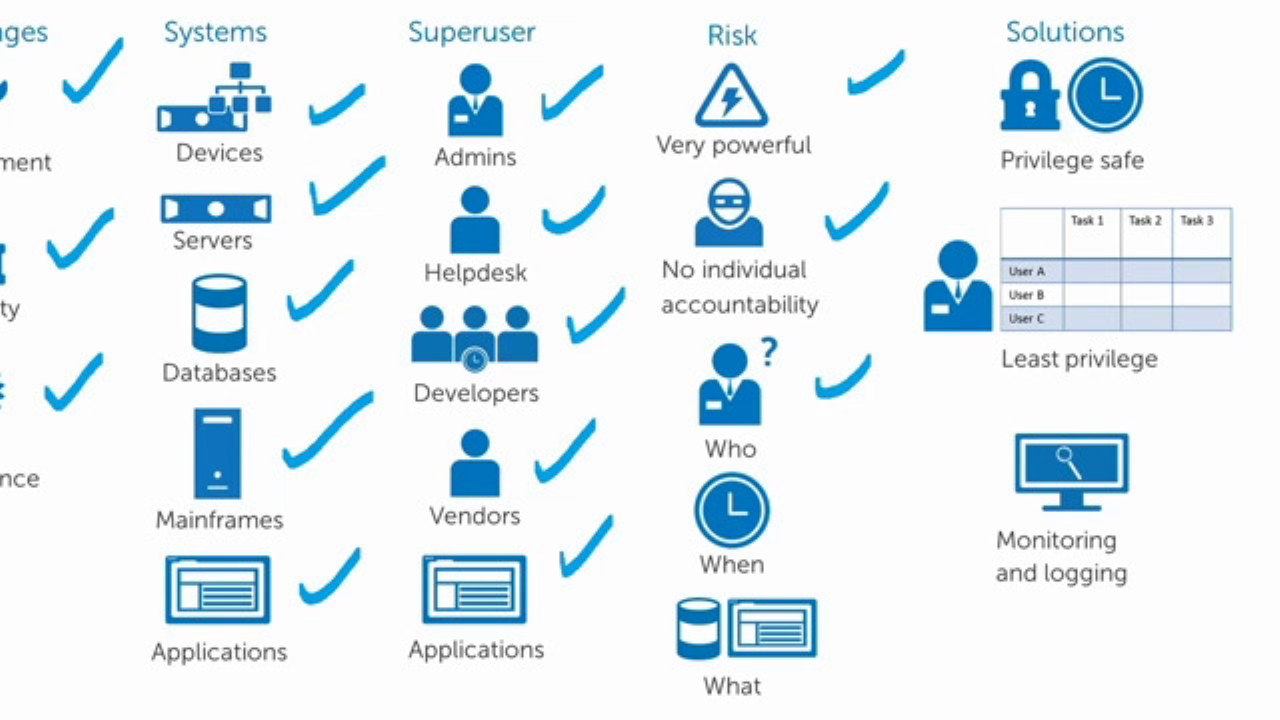 How To Control And Audit Superuser Access On The Board