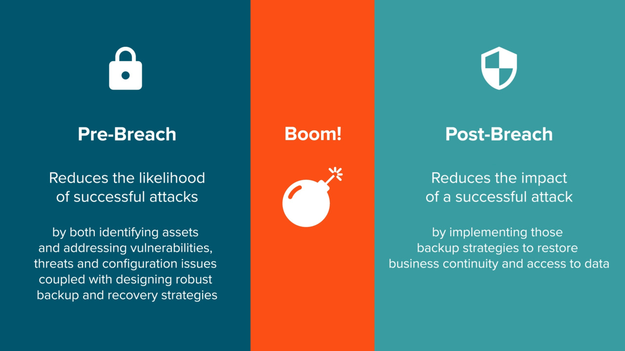 Protect Your Data From A Boom Event Video Overview Quest